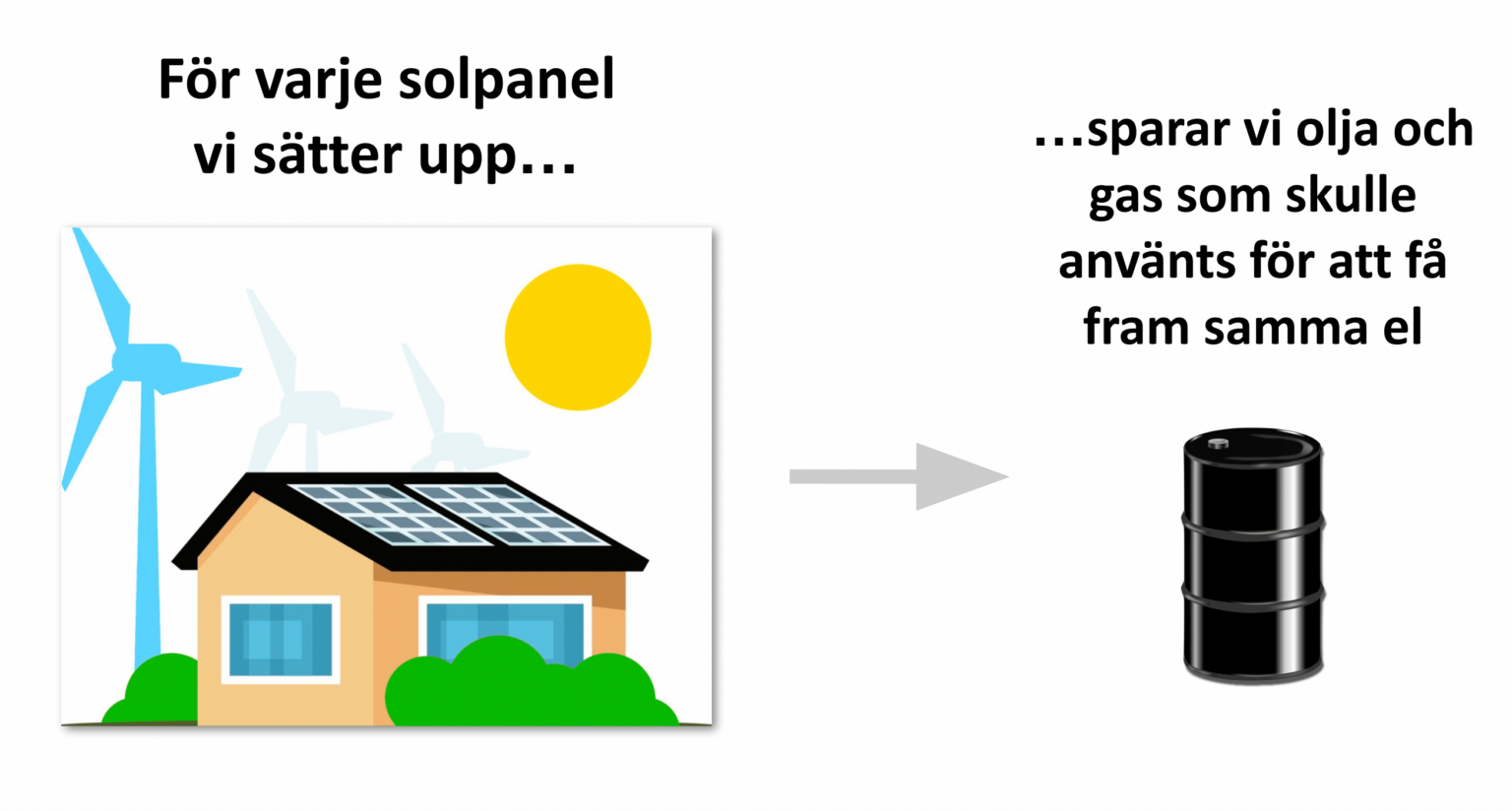 Om Grow Sverige - Grow Sverige
