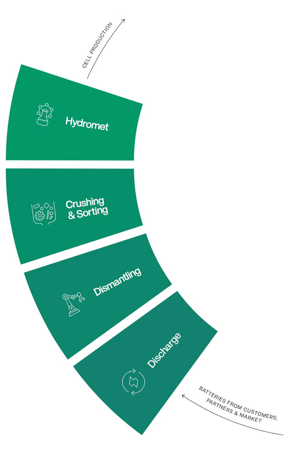 Den svenska modellen - Grow Sverige